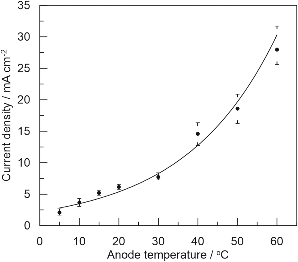 Effect of Aluminum Anode Temperature on Growth Rate and Structure of ...