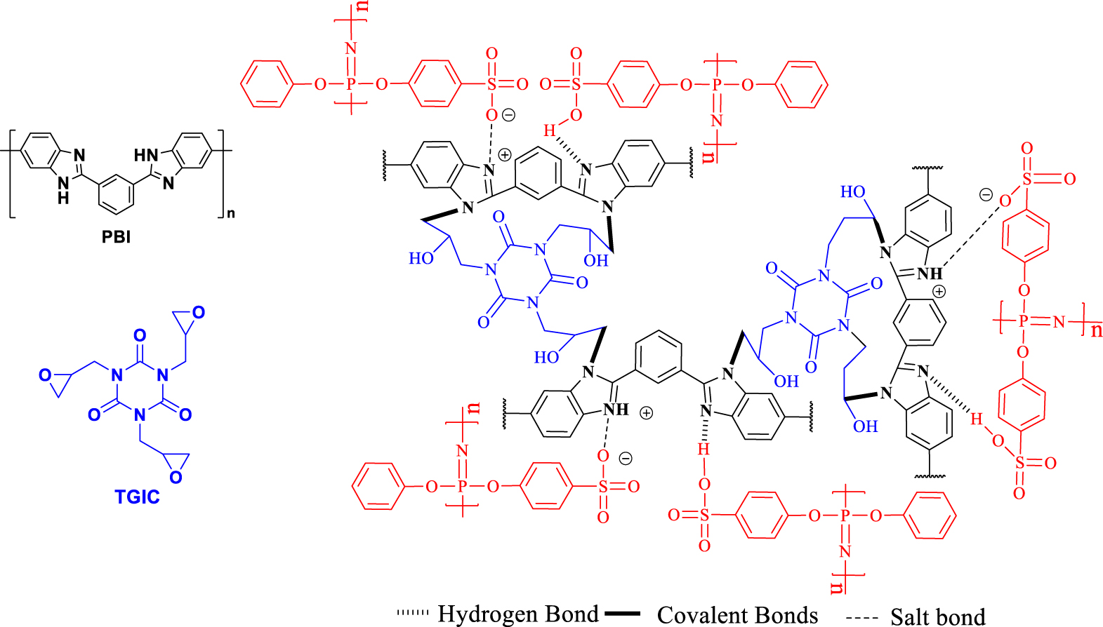 Preparation and Properties of Covalently Crosslinked Polybenzimidazole ...