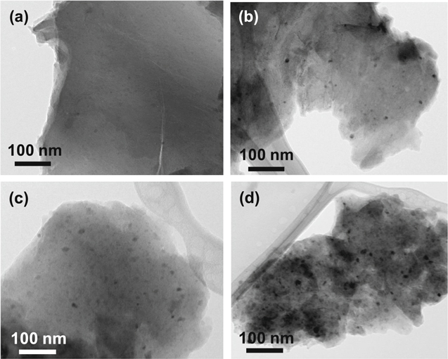 Electrochemistry and Thermal Behavior of SiOx Made by Reactive Gas ...