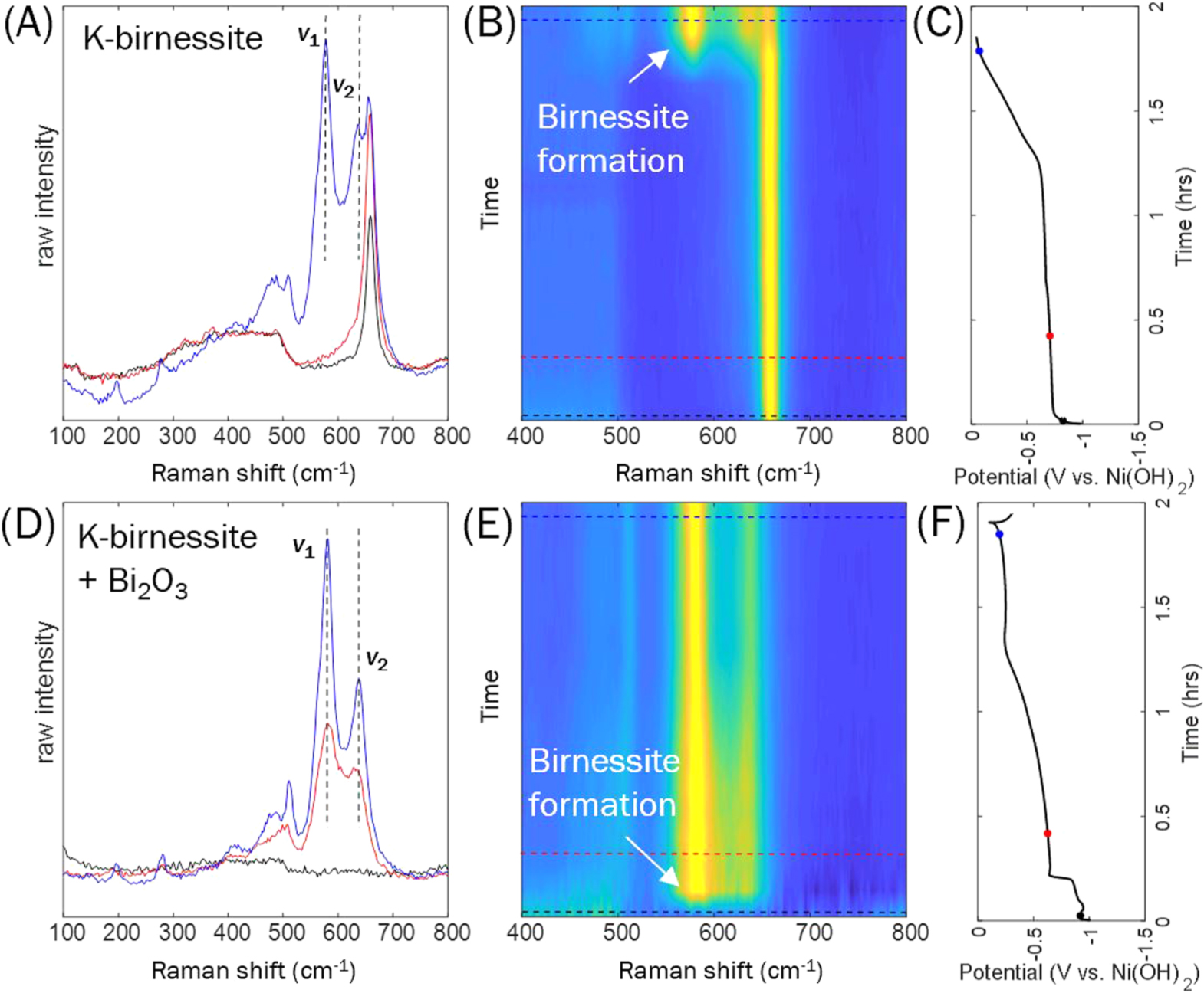 Bismuth Enables the Formation of Disordered Birnessite in Rechargeable ...