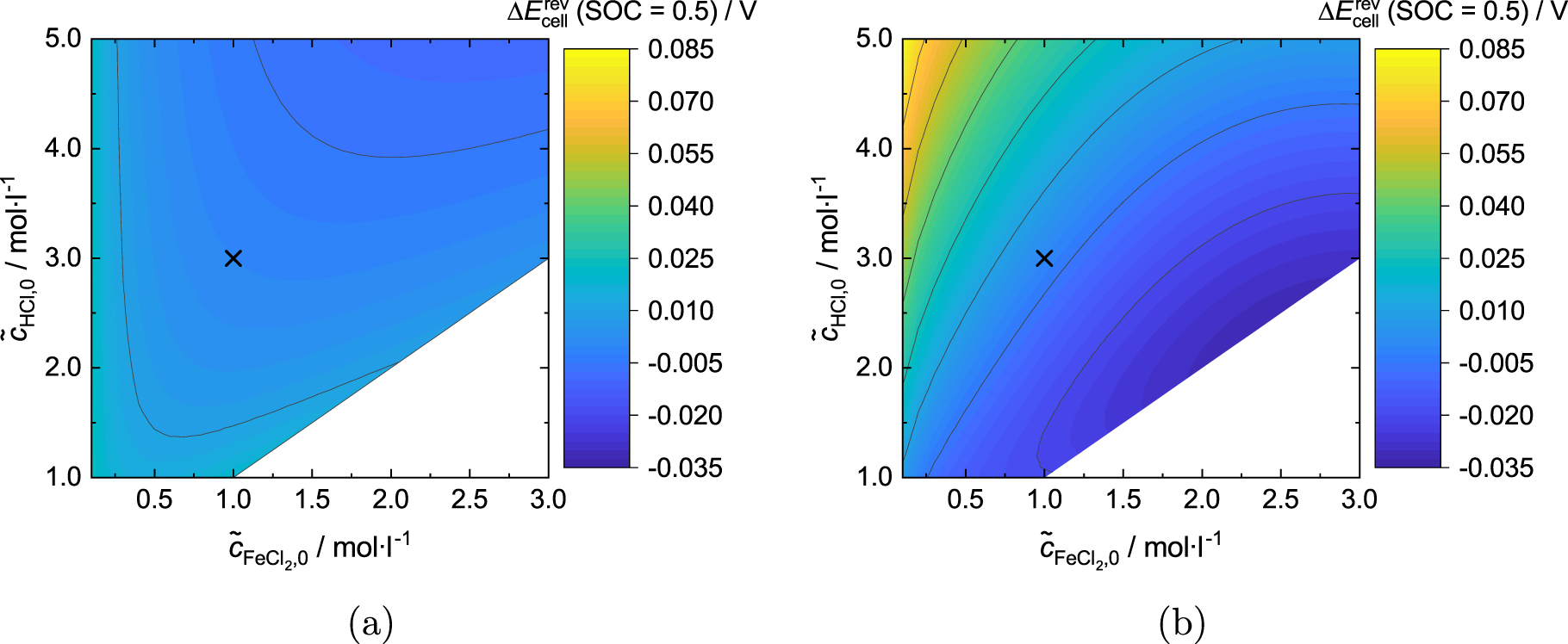 Thermodynamically Rigorous Description of the Open Circuit Voltage of Redox Flow Batteries ...