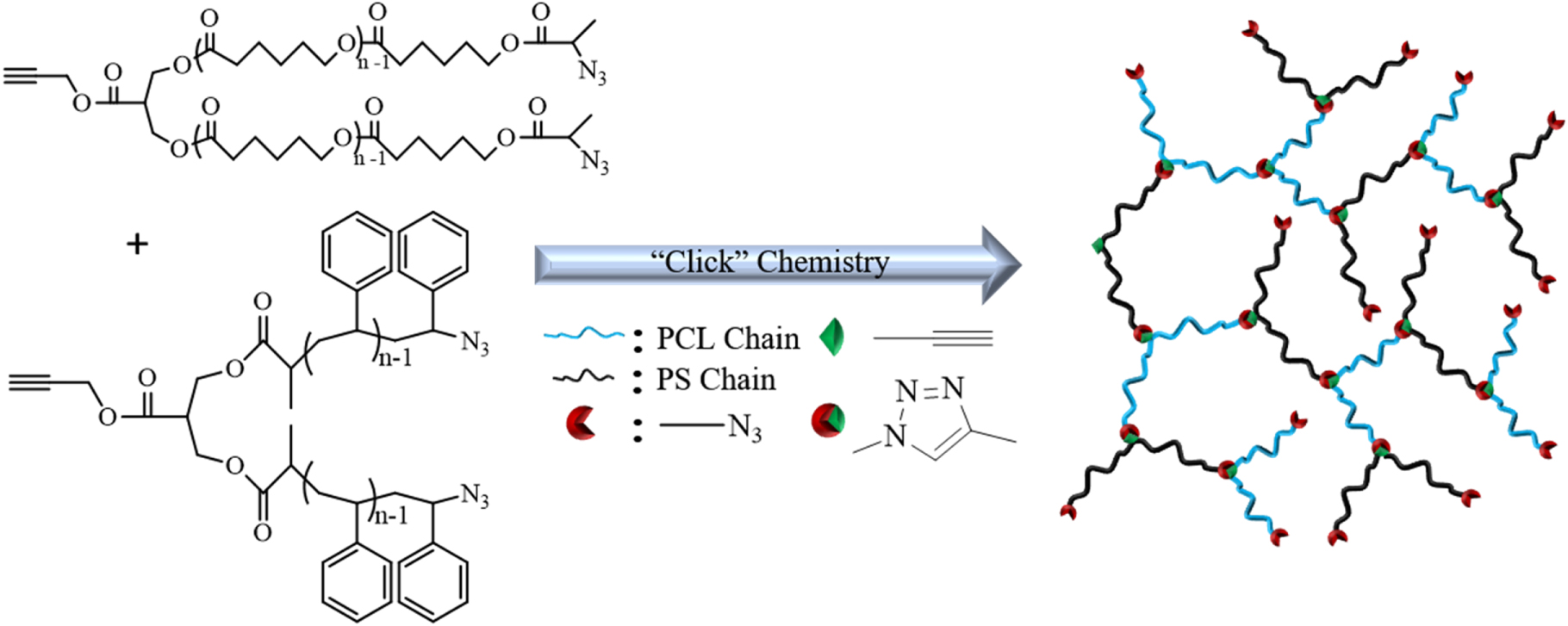 Hyperbranched PCL/PS Copolymer-Based Solid Polymer Electrolytes Enable ...