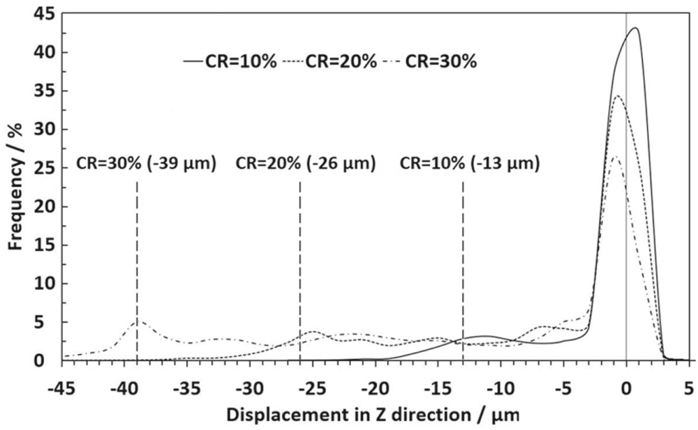 Pore-Scale Characterization and Simulation of Porous Electrode Material ...