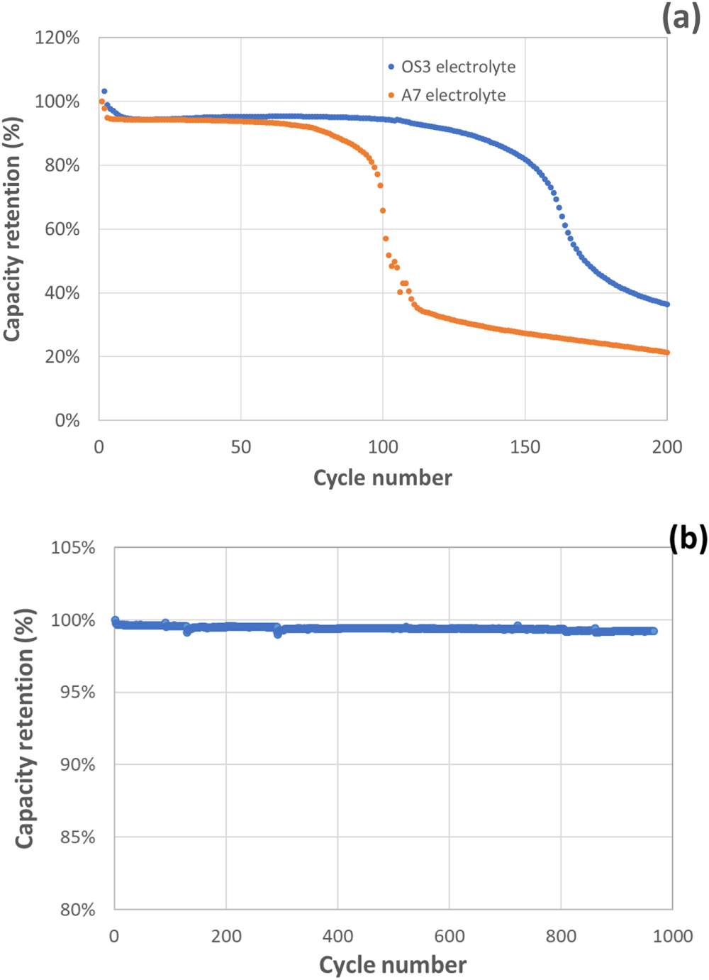 Characterization of Li Diffusion and Solid Electrolyte Interface for ...
