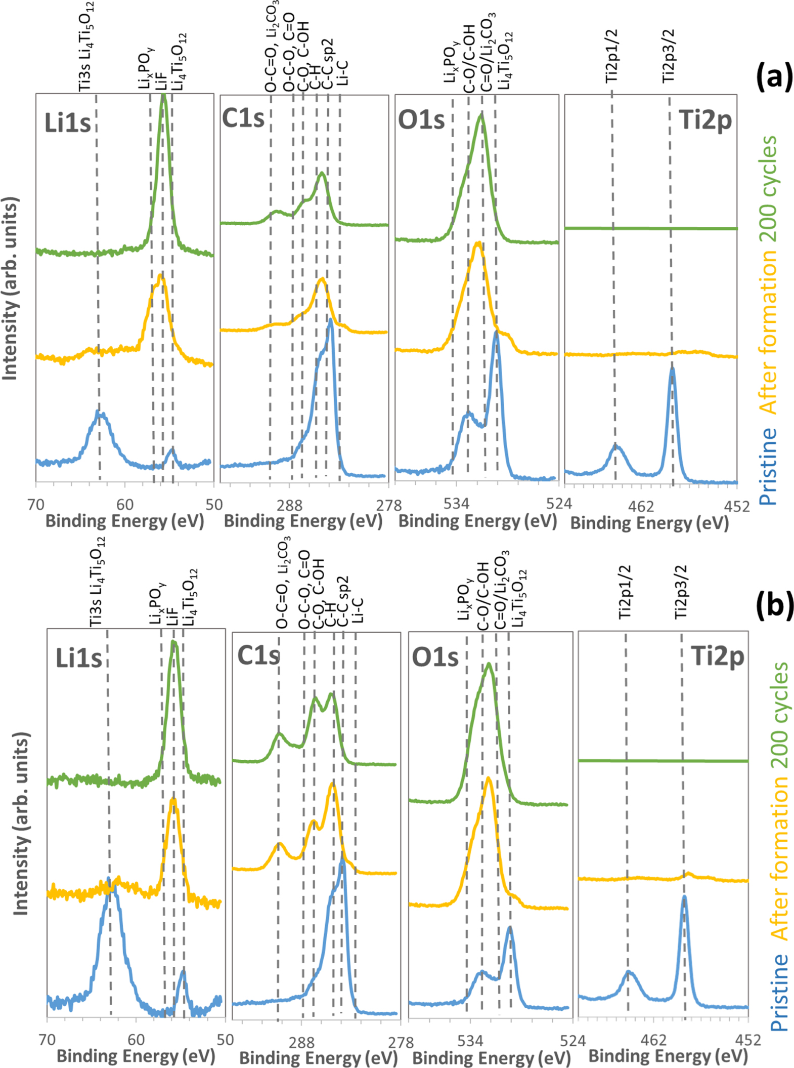 Characterization of Li Diffusion and Solid Electrolyte Interface for ...