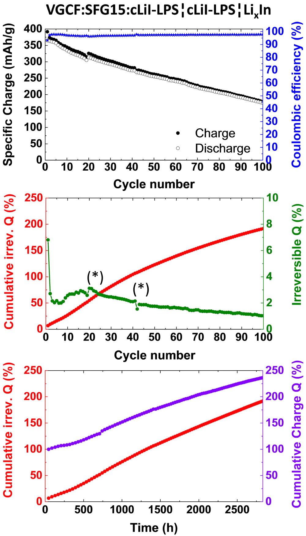 Study of Graphite Cycling in Sulfide Solid Electrolytes - IOPscience
