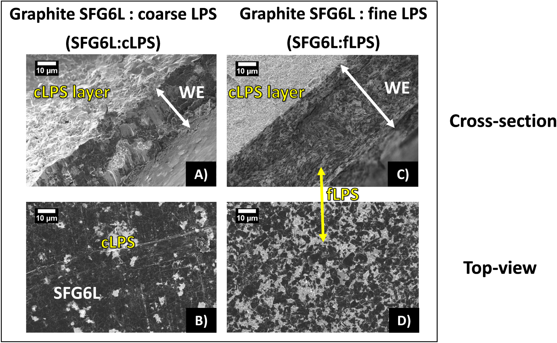 Study of Graphite Cycling in Sulfide Solid Electrolytes - IOPscience