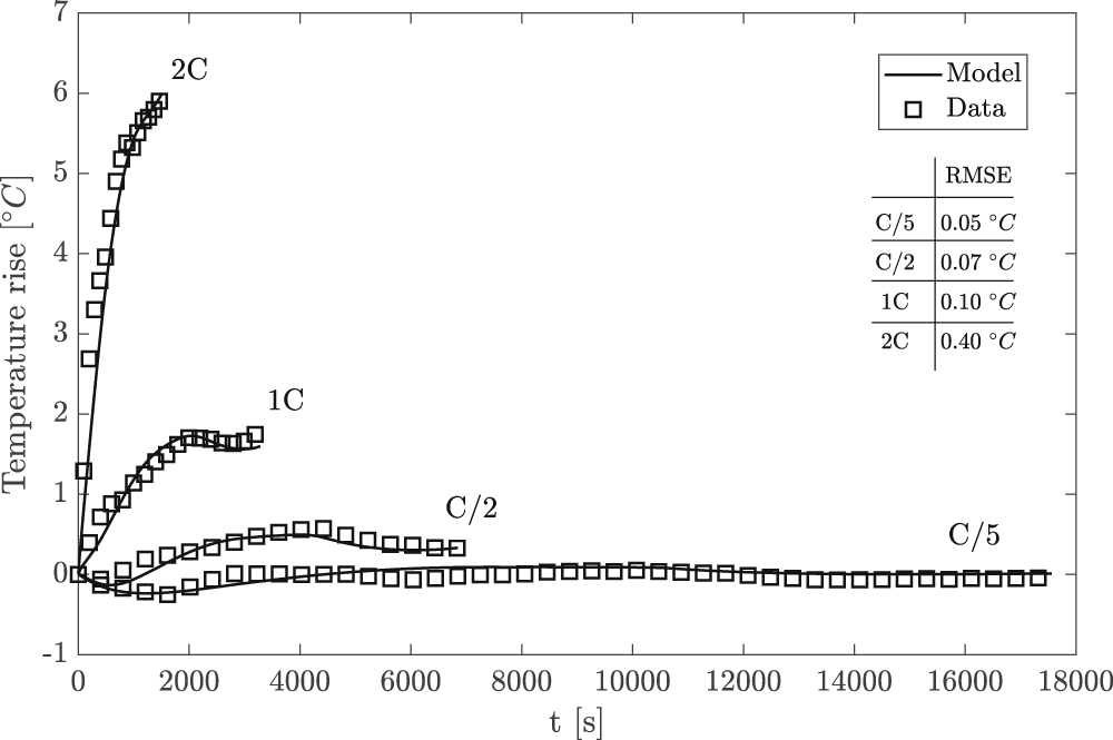 Differential Expansion and Voltage Model for Li-ion Batteries at ...