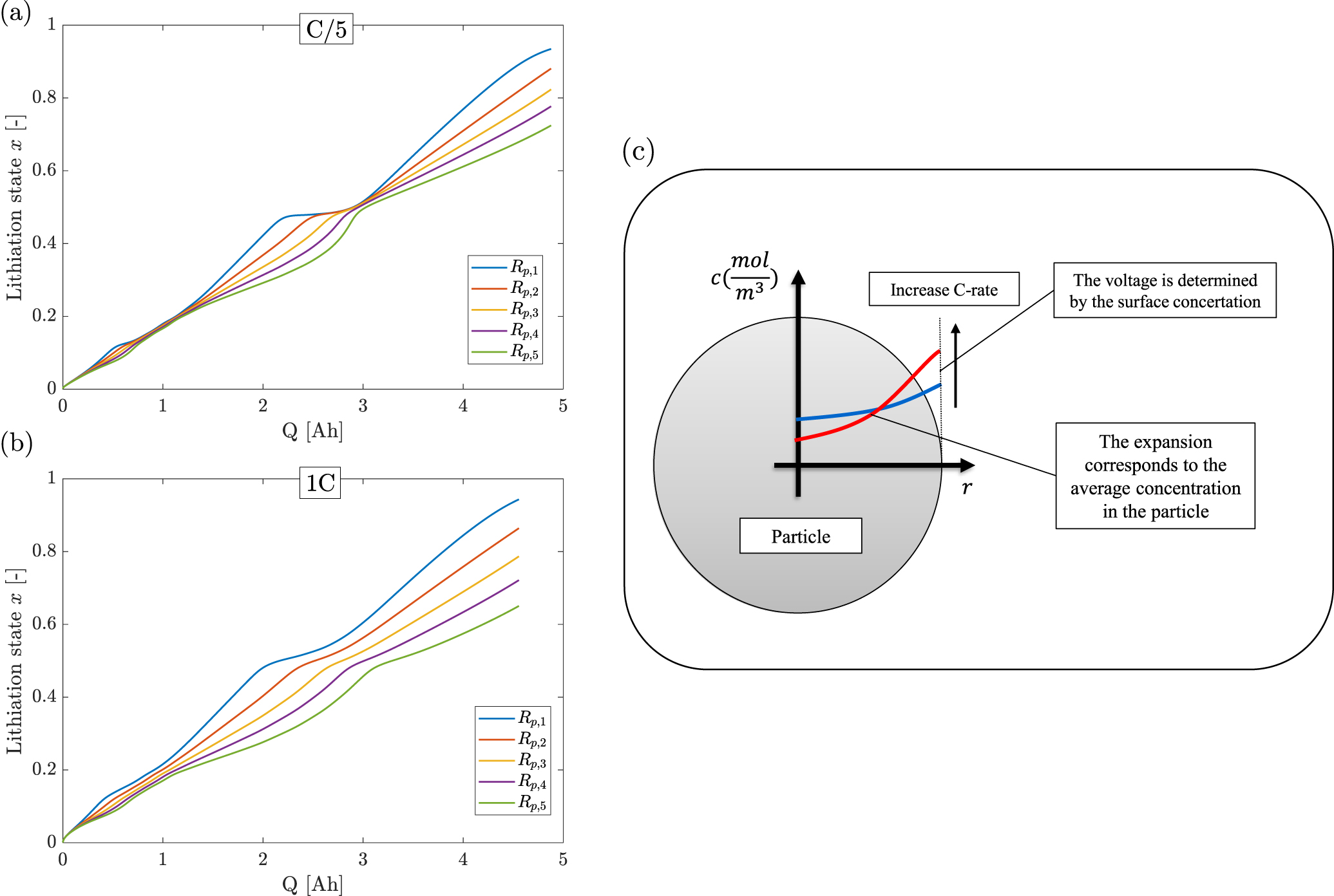 Differential Expansion and Voltage Model for Li-ion Batteries at ...