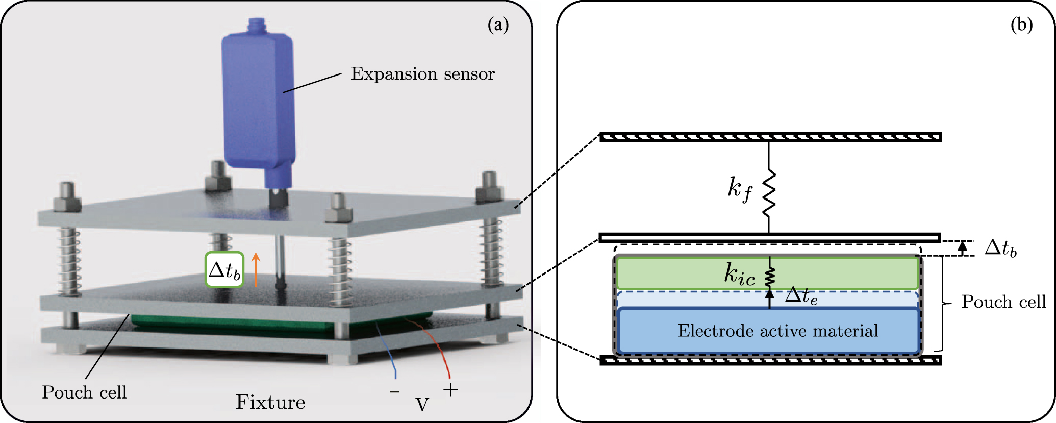 Differential Expansion and Voltage Model for Li-ion Batteries at ...