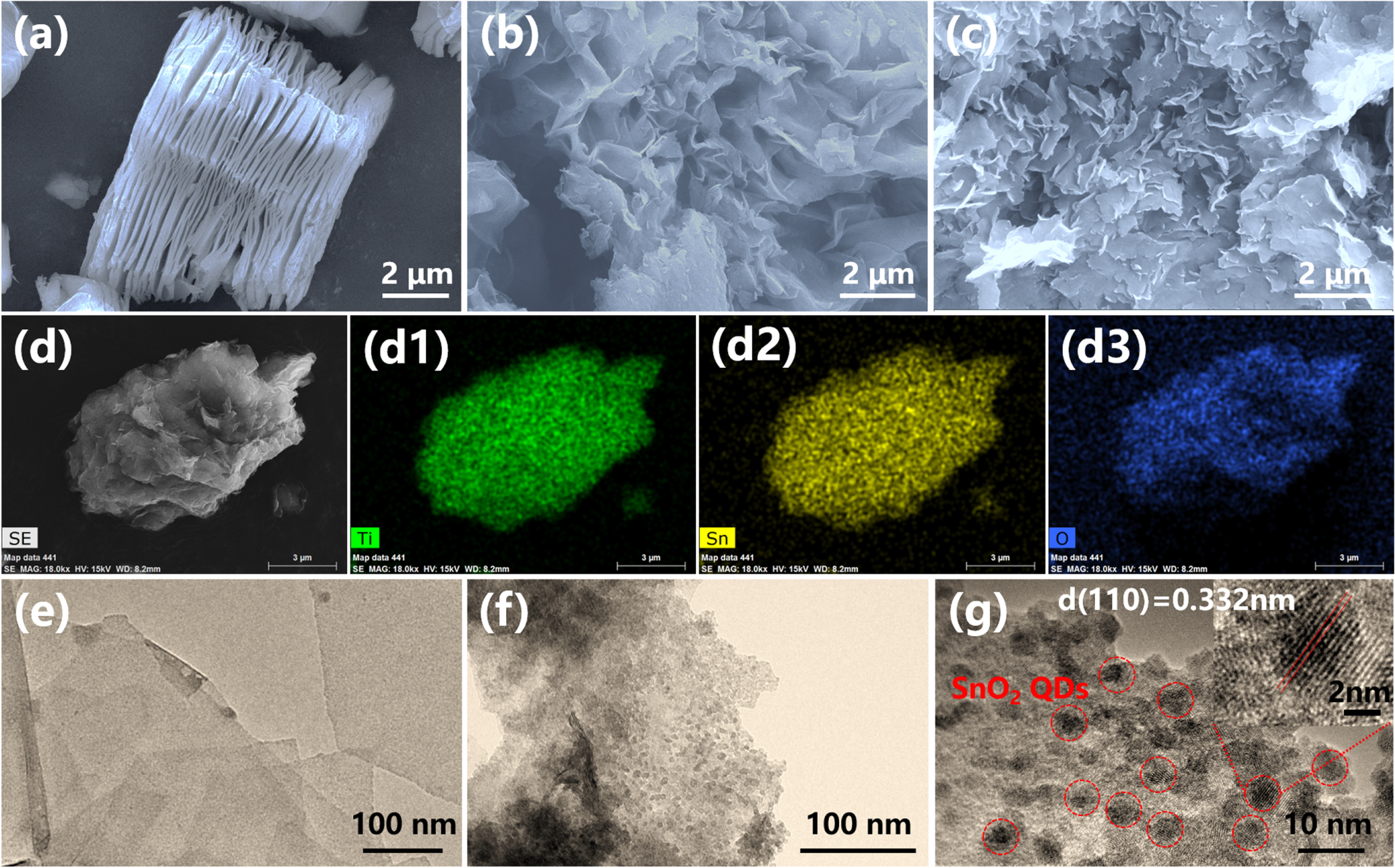 SnO2 Quantum Dots Interspersed d-Ti3C2Tx MXene Heterostructure with ...