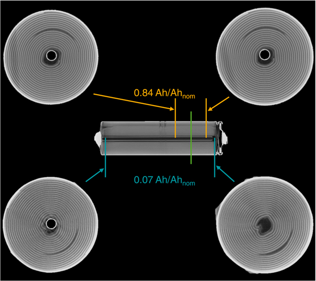 The Development of Jelly Roll Deformation in 18650 Lithium-Ion ...