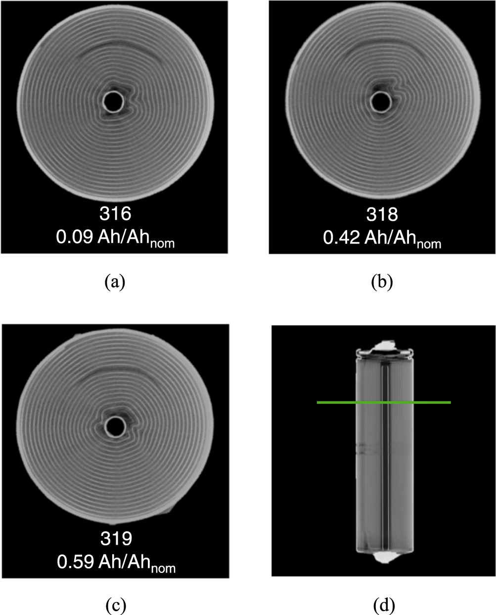 The Development of Jelly Roll Deformation in 18650 Lithium-Ion ...