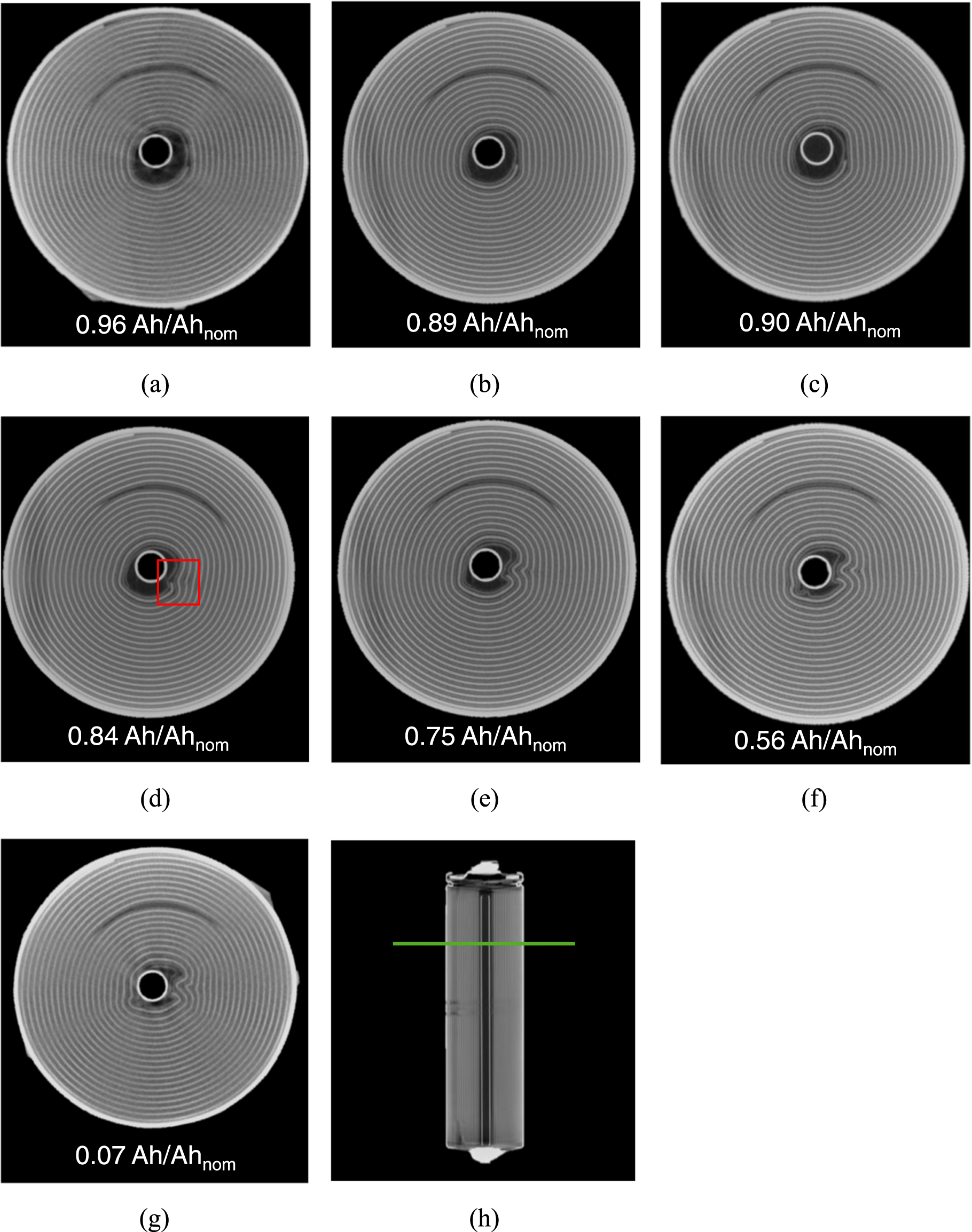 The Development of Jelly Roll Deformation in 18650 Lithium-Ion ...