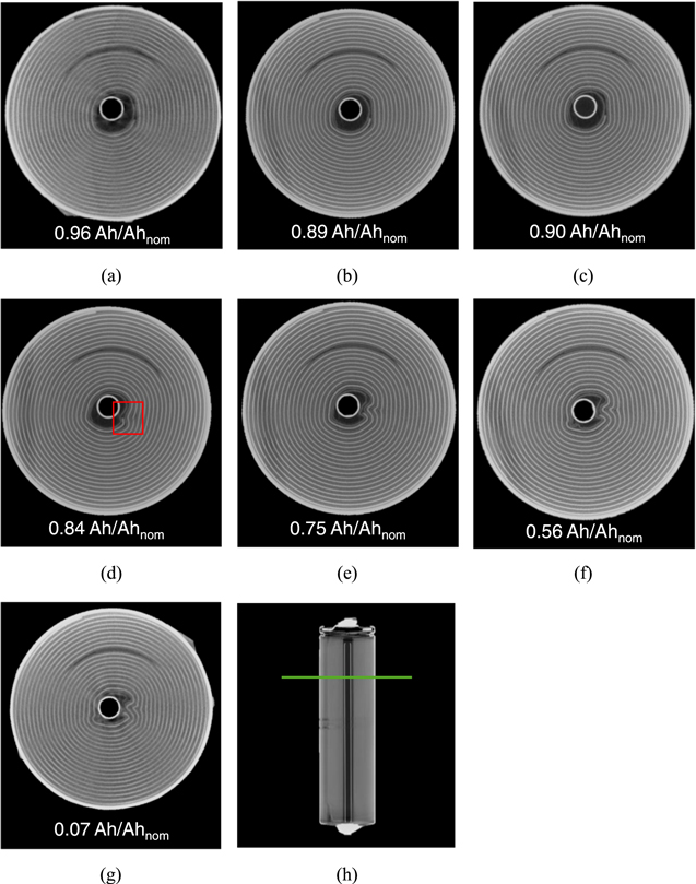 The Development of Jelly Roll Deformation in 18650 Lithium-Ion ...