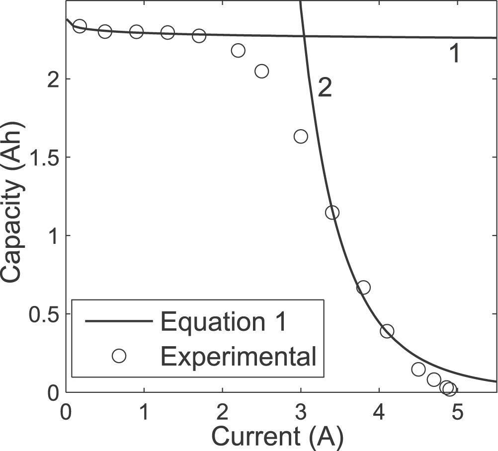 A Critical Review of Using the Peukert Equation and its Generalizations ...