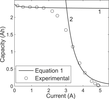 A Critical Review of Using the Peukert Equation and its Generalizations ...