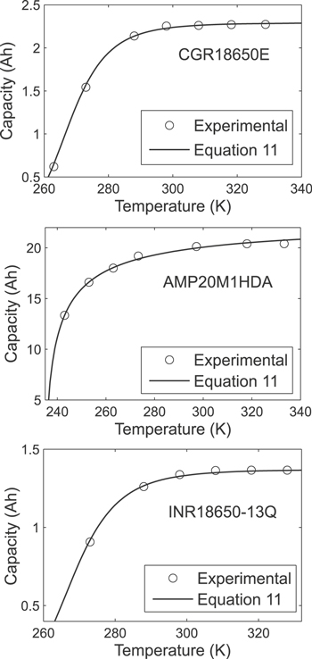 A Critical Review of Using the Peukert Equation and its Generalizations ...