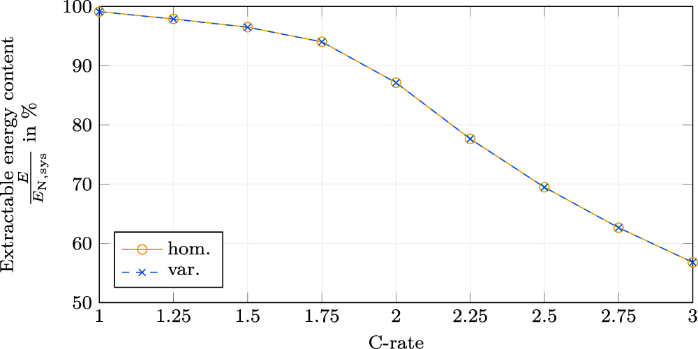 On the Impact of Internal Cross-Linking and Connection Properties on ...