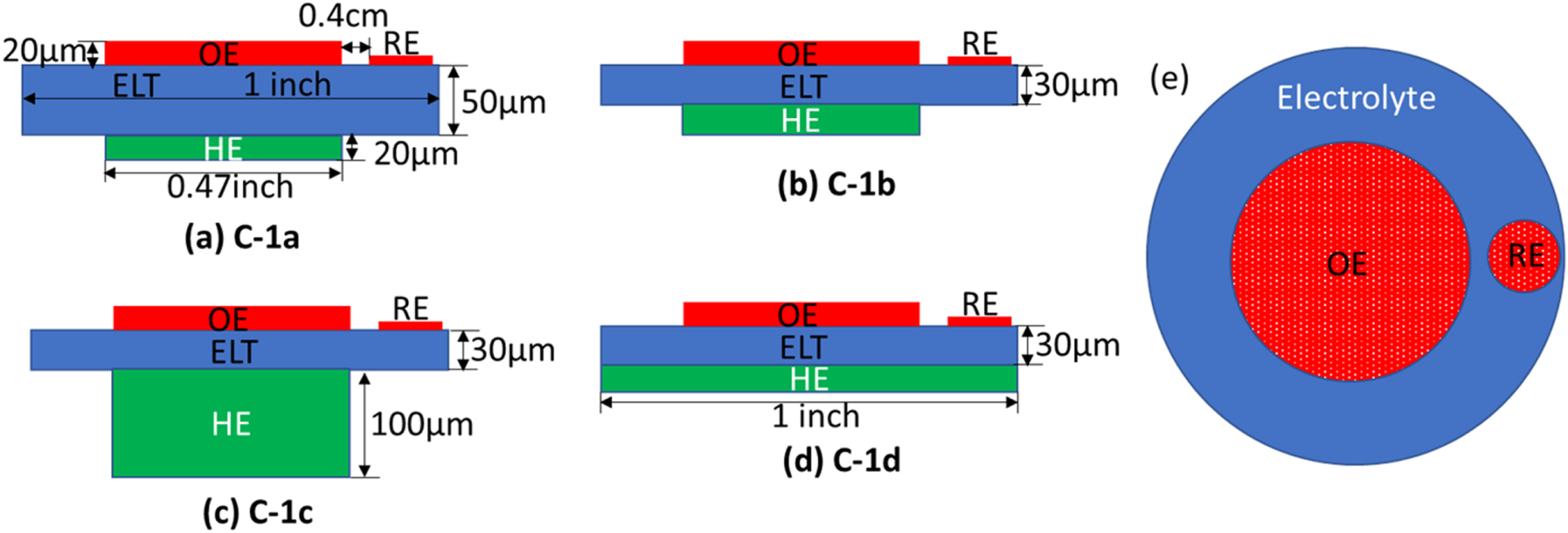 Precautions of Using Three-Electrode Configuration to Measure Electrode ...