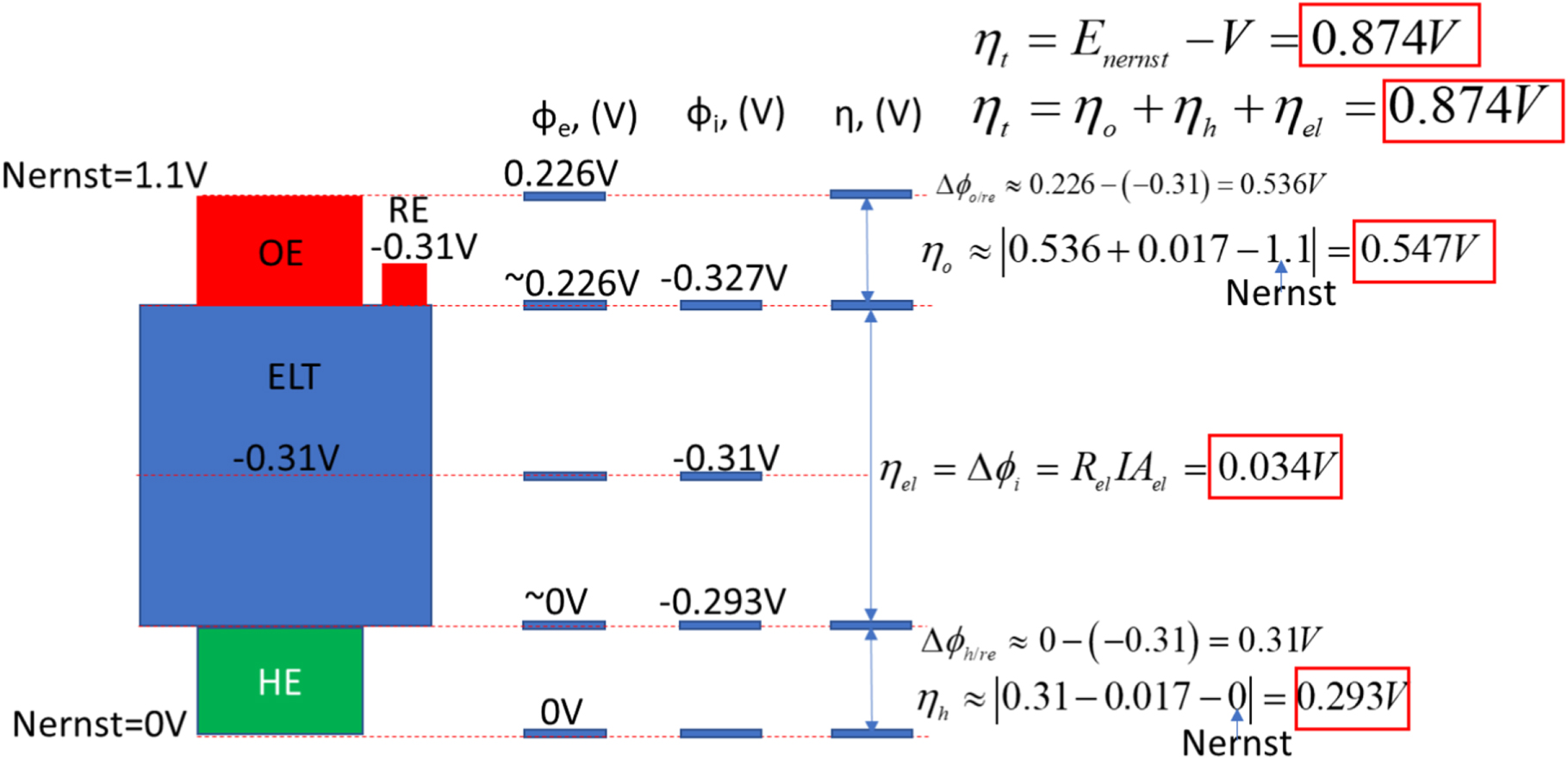 Precautions of Using Three-Electrode Configuration to Measure Electrode ...