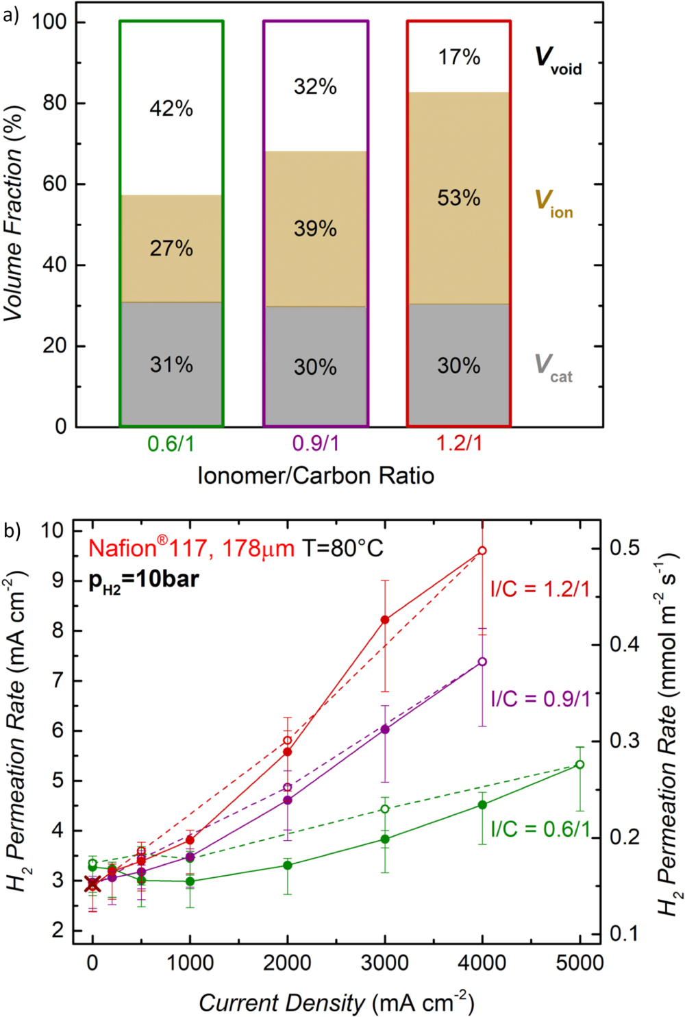 Analysis of Gas Permeation Phenomena in a PEM Water Electrolyzer ...
