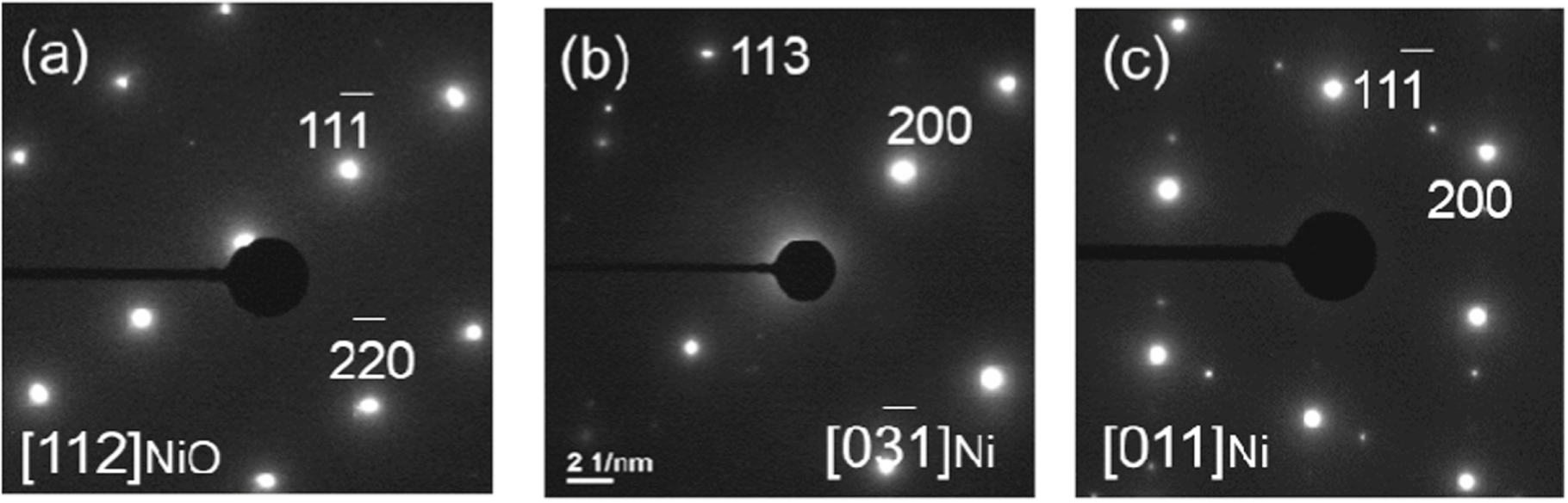 Improved Redox Cycling Durability in Alternative Ni Alloy-Based SOFC ...
