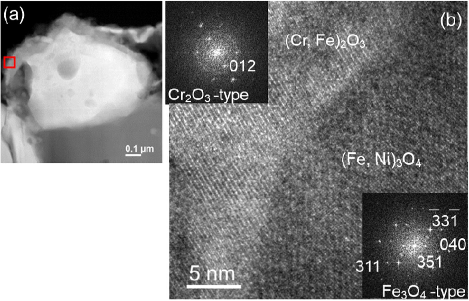 Improved Redox Cycling Durability in Alternative Ni Alloy-Based SOFC ...