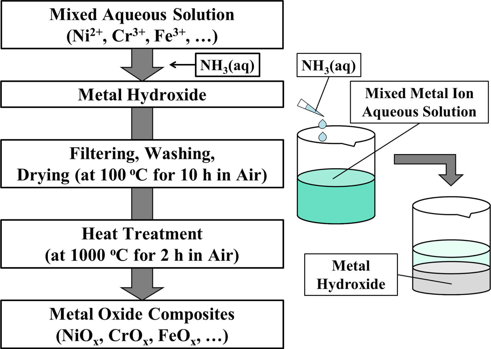 Improved Redox Cycling Durability in Alternative Ni Alloy-Based SOFC ...