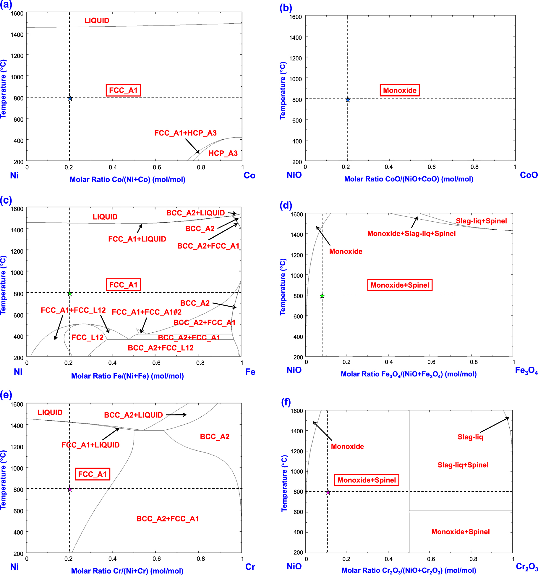 Improved Redox Cycling Durability in Alternative Ni Alloy-Based SOFC ...