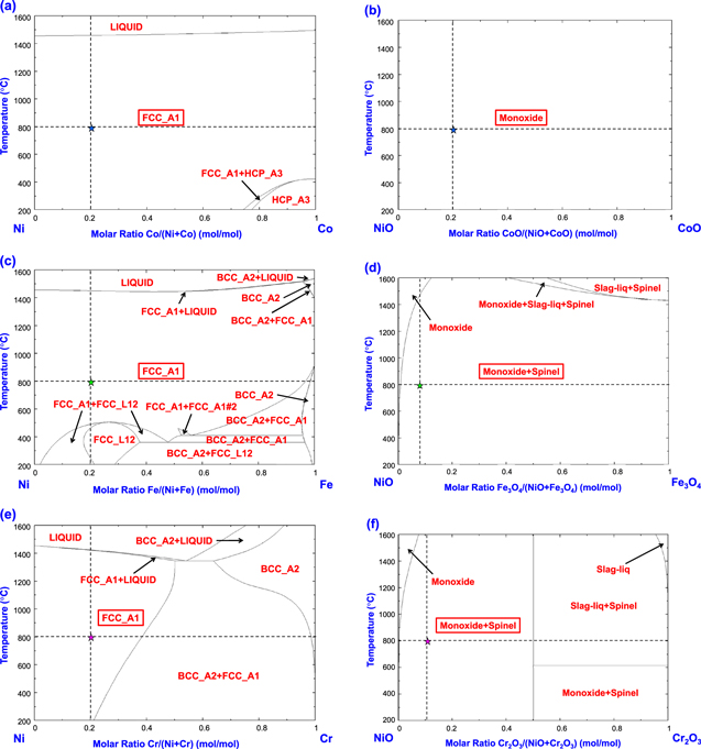Improved Redox Cycling Durability in Alternative Ni Alloy-Based SOFC ...