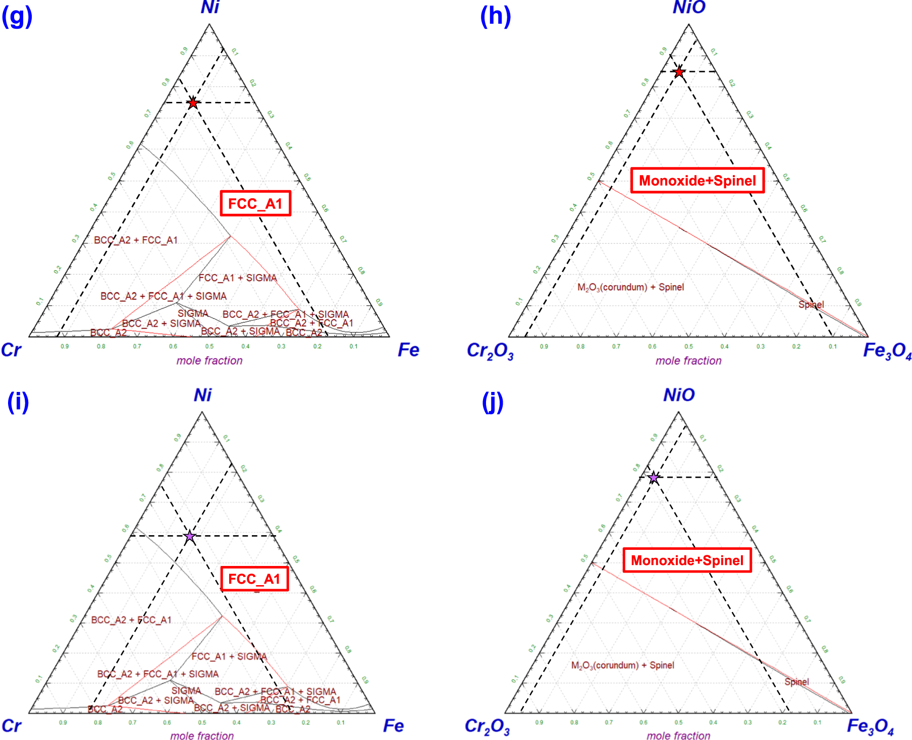 Improved Redox Cycling Durability in Alternative Ni Alloy-Based SOFC ...