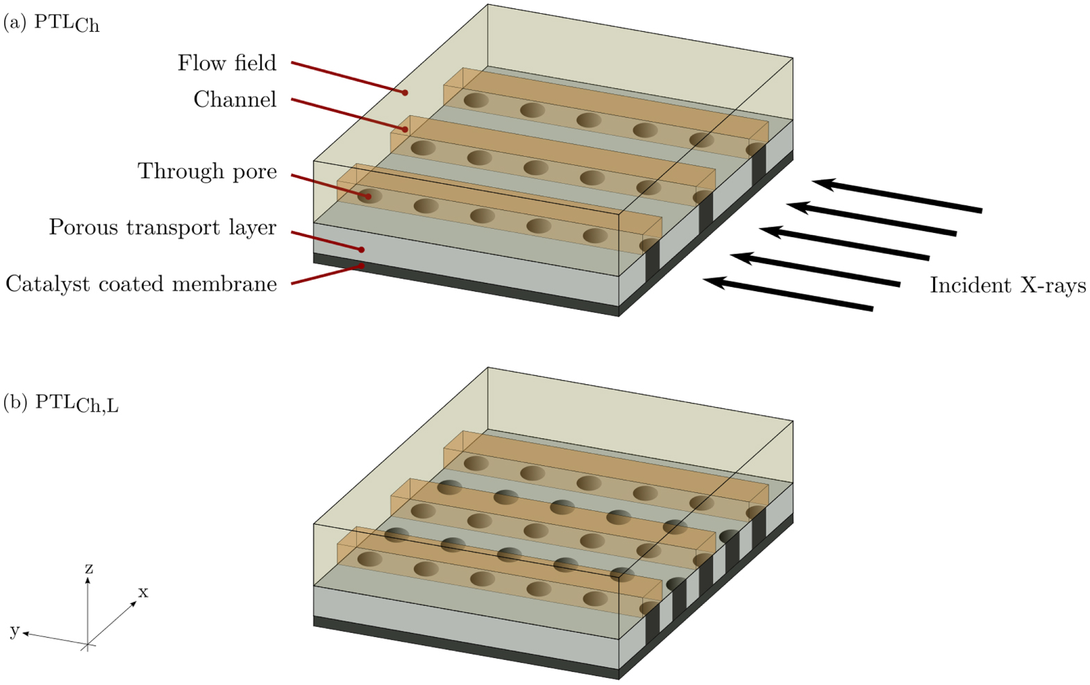 In-Plane Transport in Water Electrolyzer Porous Transport Layers with ...