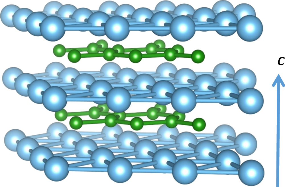 Boron-Doped TiO2 from Anodization of TiB2 for Efficient Photocatalysis ...