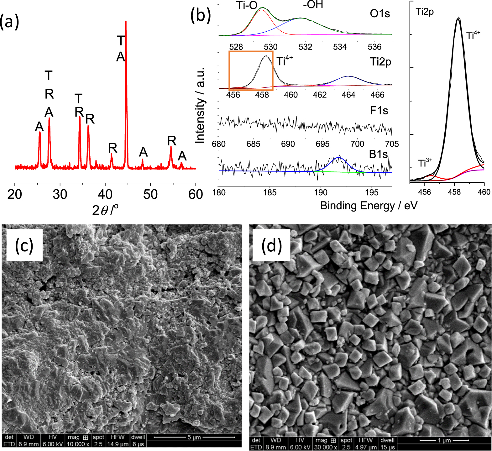 Boron-Doped TiO2 from Anodization of TiB2 for Efficient Photocatalysis ...