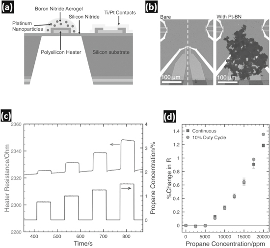 Review—Towards the Two-Dimensional Hexagonal Boron Nitride (2D h-BN ...
