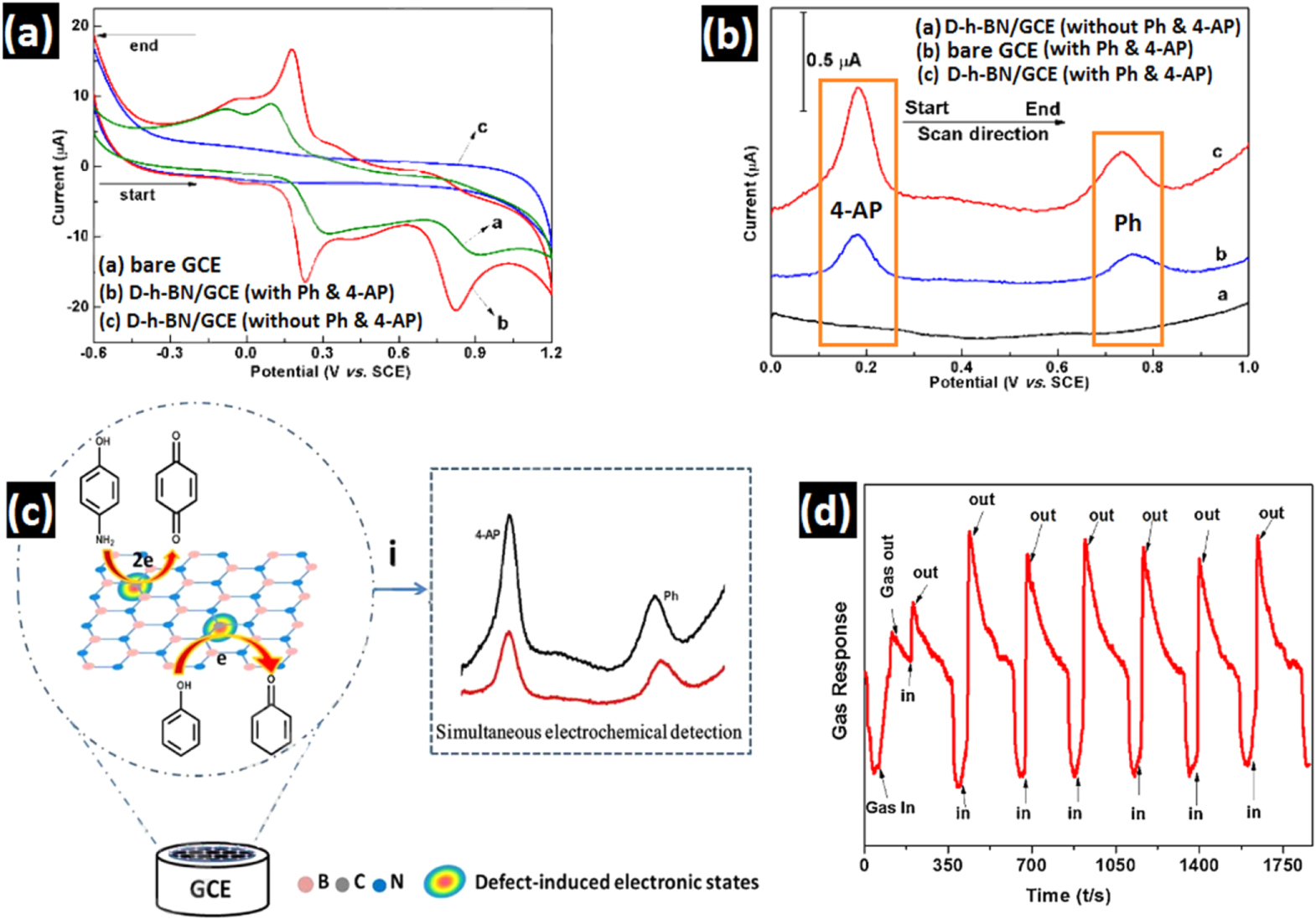 Review—Towards the Two-Dimensional Hexagonal Boron Nitride (2D h-BN ...