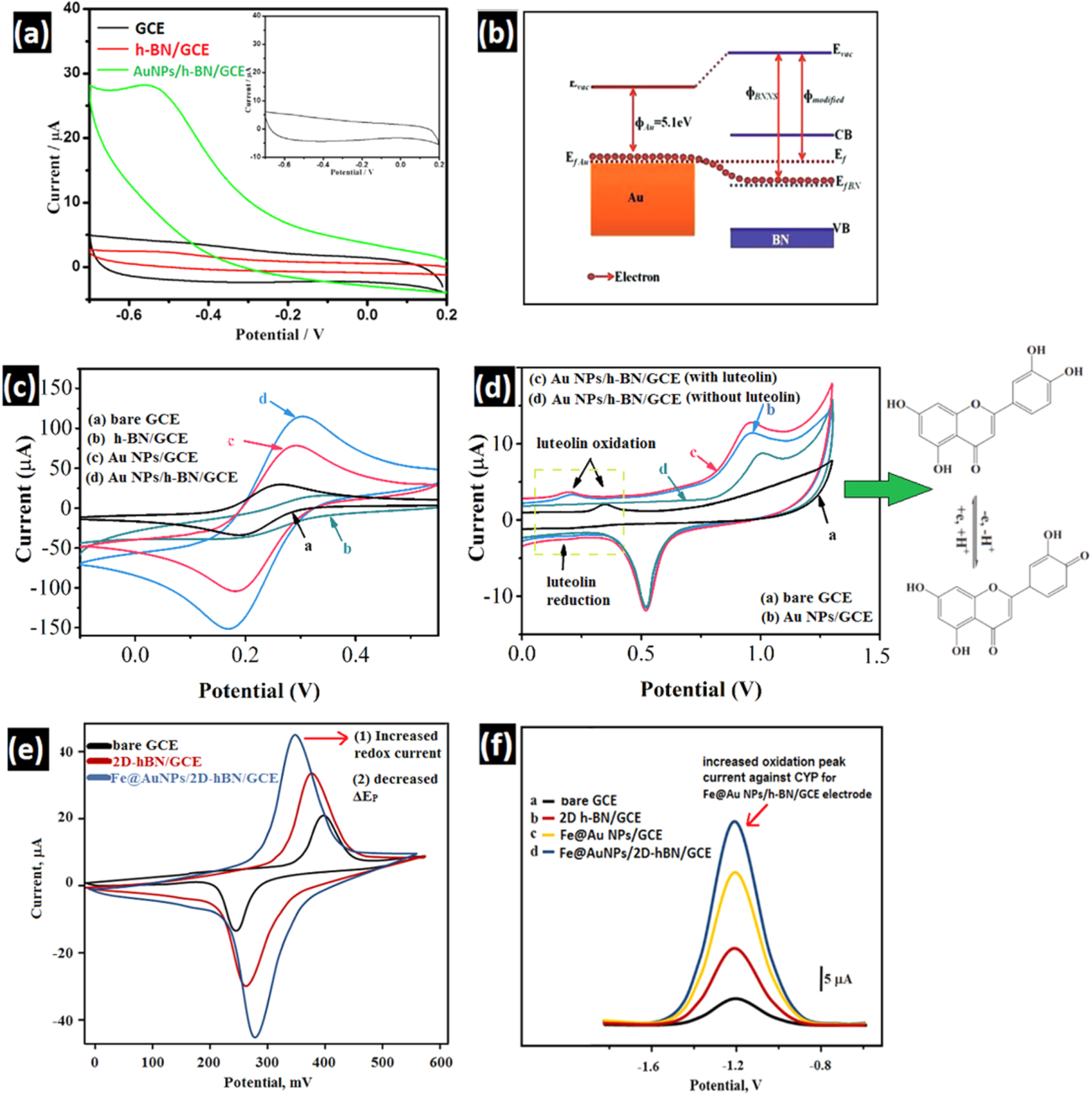 Review—Towards the Two-Dimensional Hexagonal Boron Nitride (2D h-BN ...