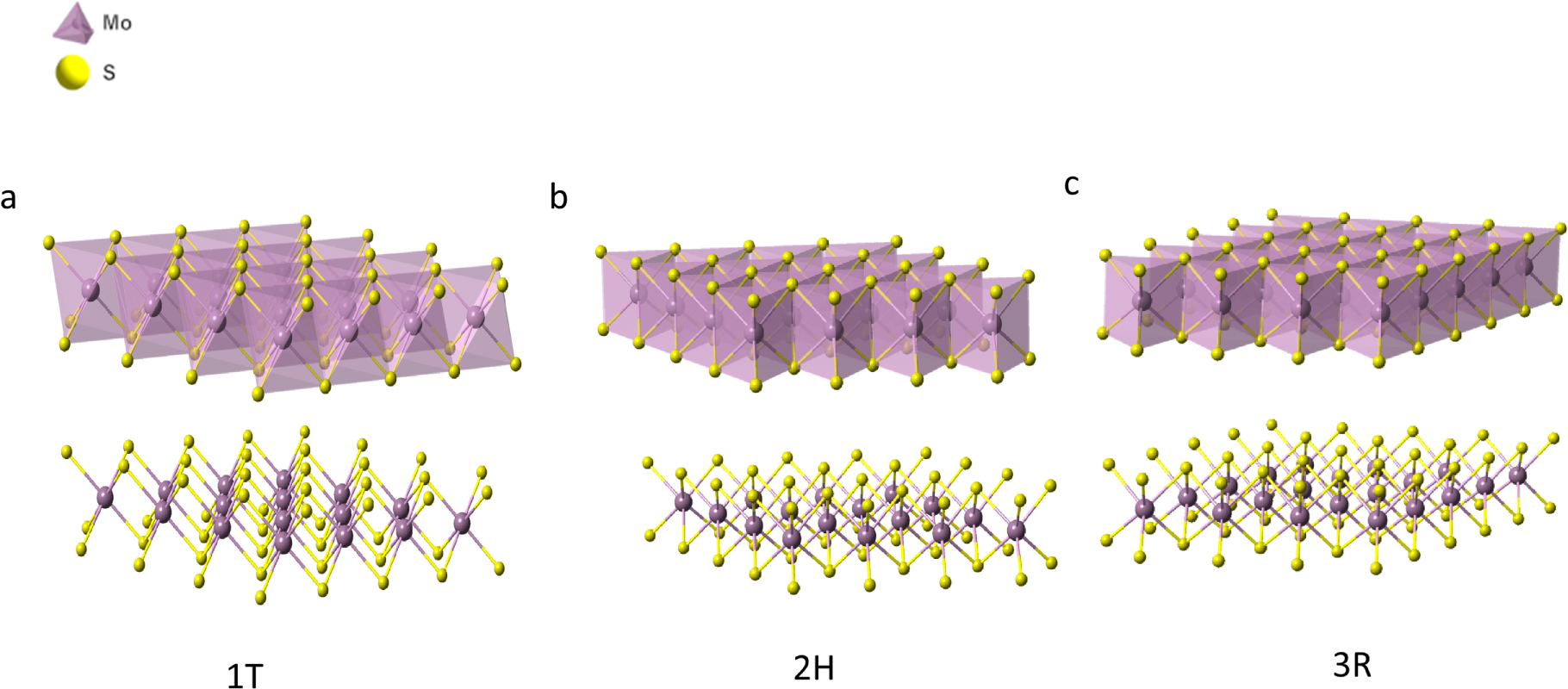 Editors’ Choice—Review—Conductive Forms of MoS2 and Their Applications ...
