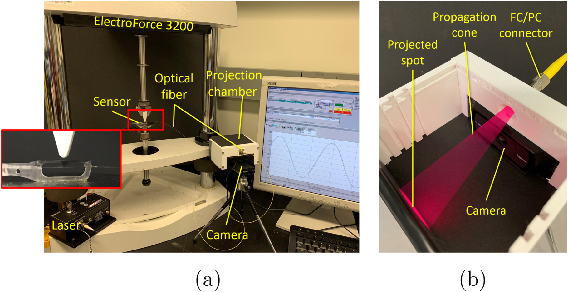 Image-Based Optical-Fiber Force Sensor for Minimally Invasive Surgery ...
