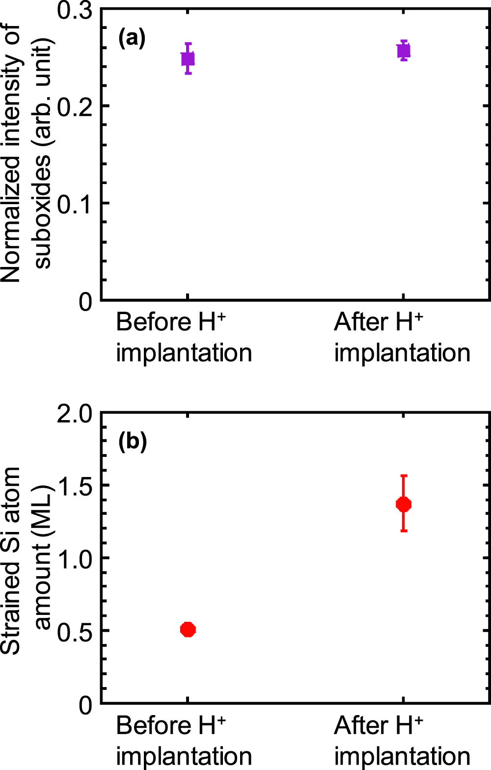 Photoemission Spectroscopy Study on Hydrogen Termination Effect on SiO2 ...