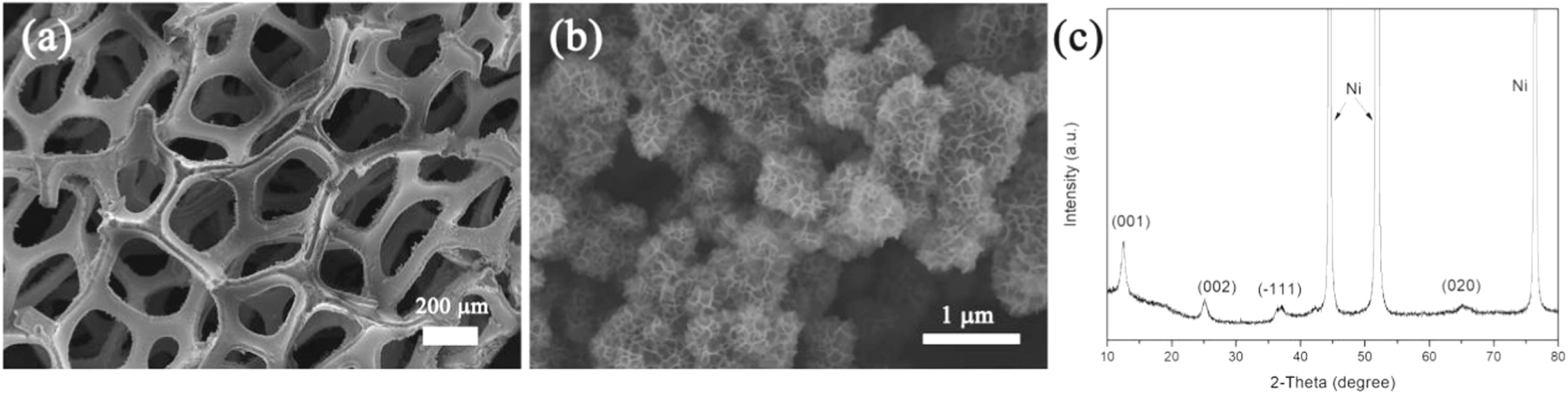 Performance Decay of Air Electrode Configuration for Rechargeable Zinc ...