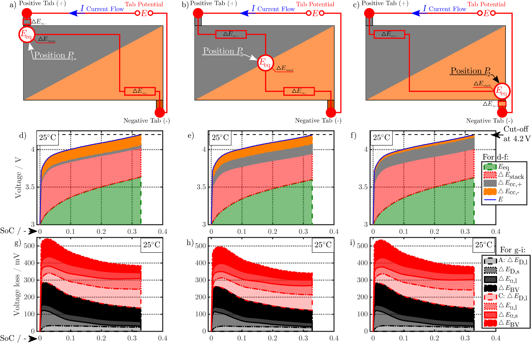 Impact of Electrode and Cell Design on Fast Charging Capabilities of ...