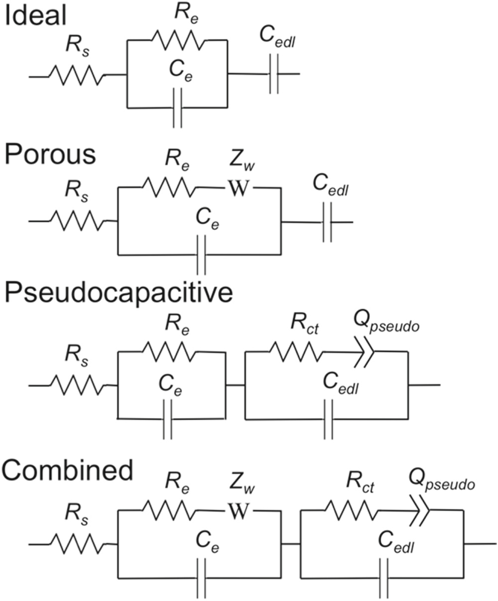 The Rate-Dependence of Supercapacitor Performance: Quantitative ...