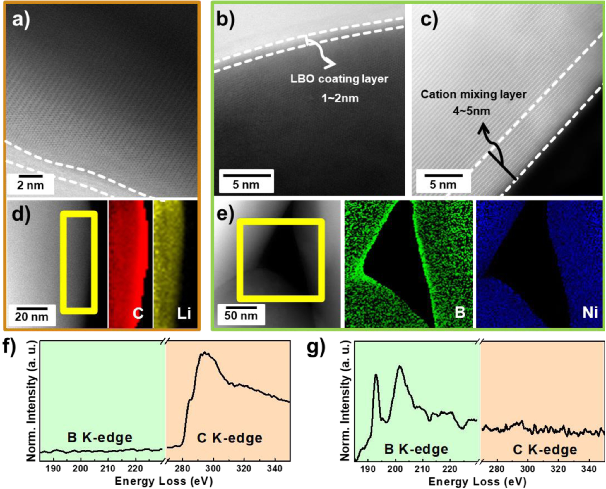 A Facile, Dry-Processed Lithium Borate-Based Cathode Coating for ...