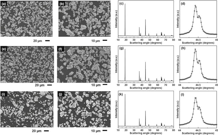 All-Dry Synthesis of Single Crystal NMC Cathode Materials for Li-Ion ...
