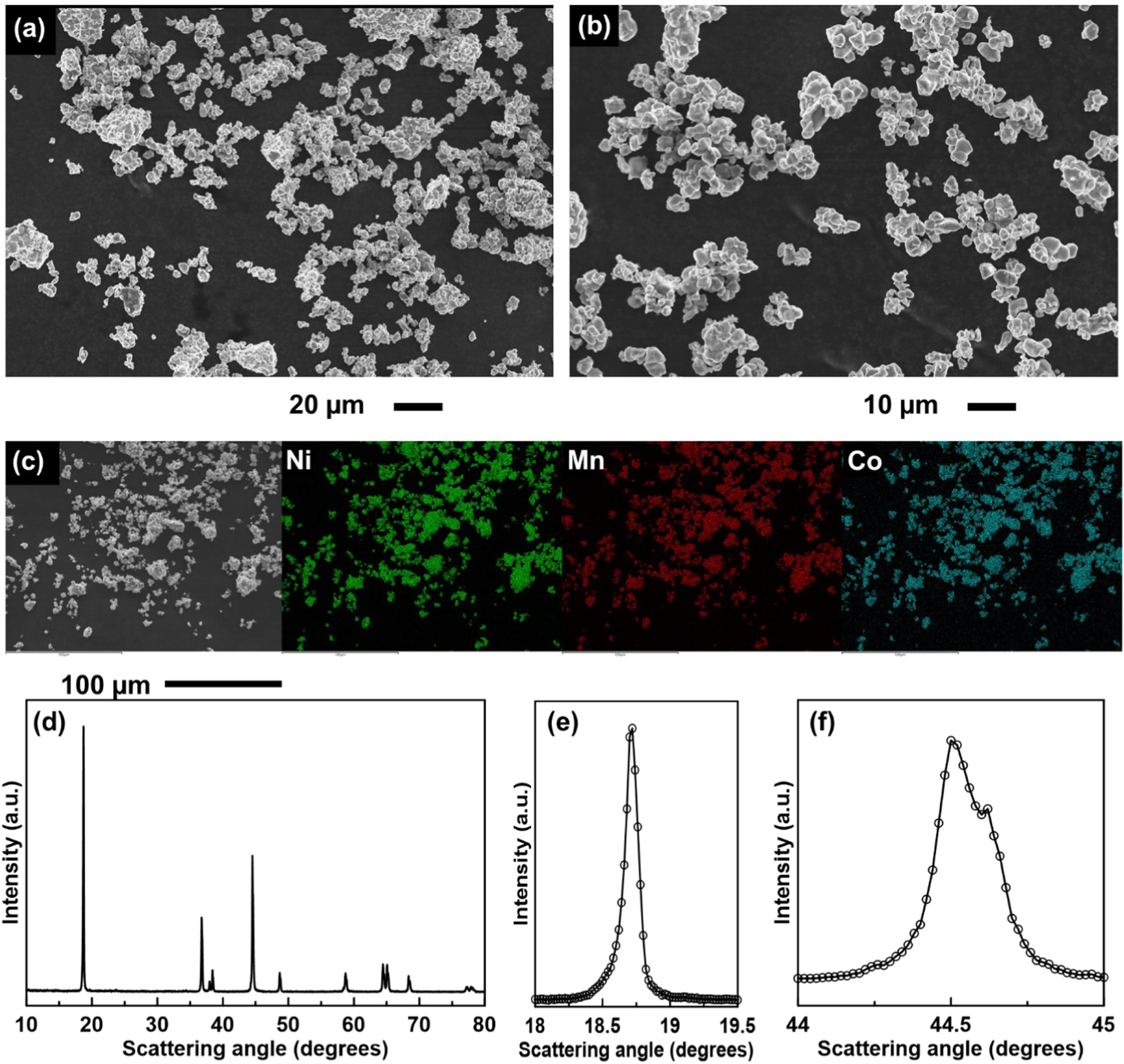 All-Dry Synthesis of Single Crystal NMC Cathode Materials for Li-Ion ...