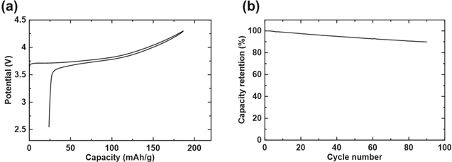 All-Dry Synthesis of Single Crystal NMC Cathode Materials for Li-Ion ...