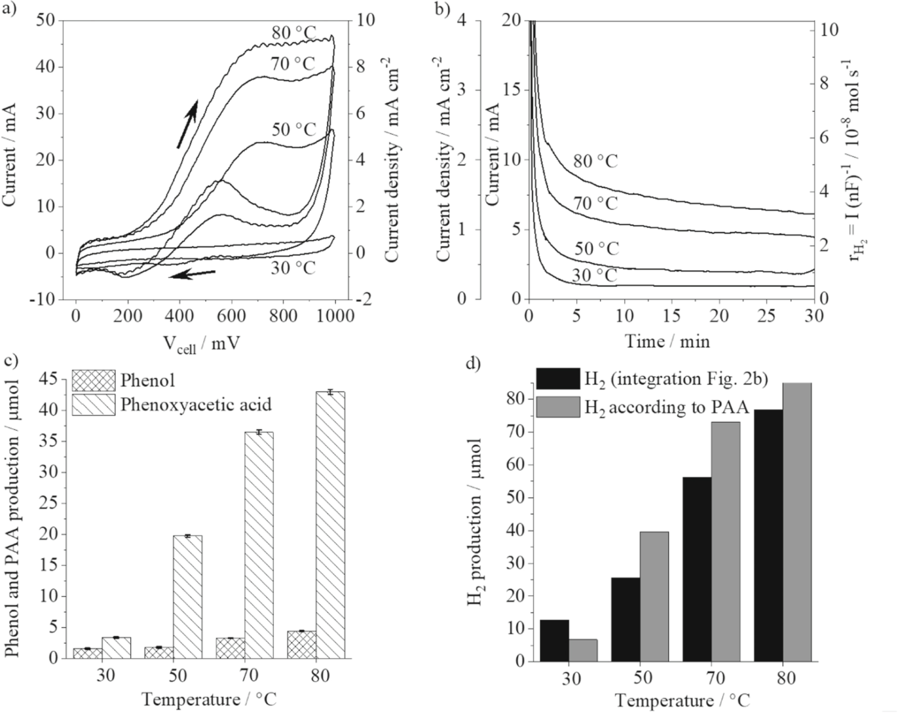 Towards Understanding Lignin Electrolysis: Electro-Oxidation of a β-O-4 ...