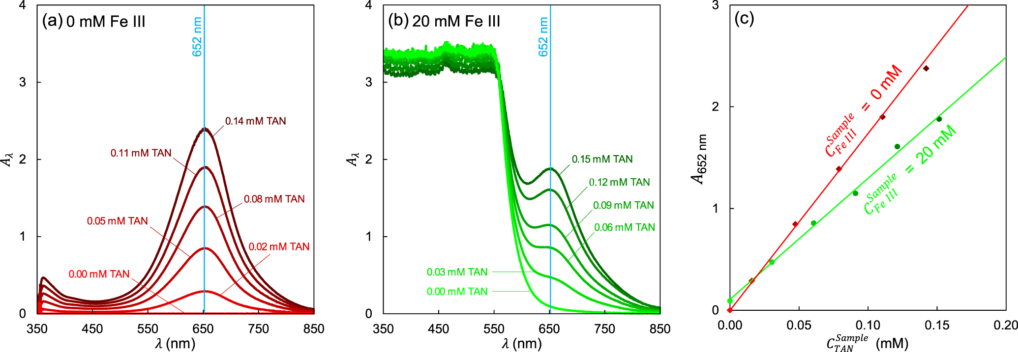 Salicylate Method for Ammonia Quantification in Nitrogen ...